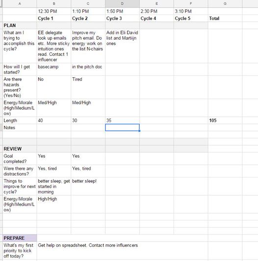 My Ultraworking Pentathlon Day 4: Plan and Debrief - Intuitive ...